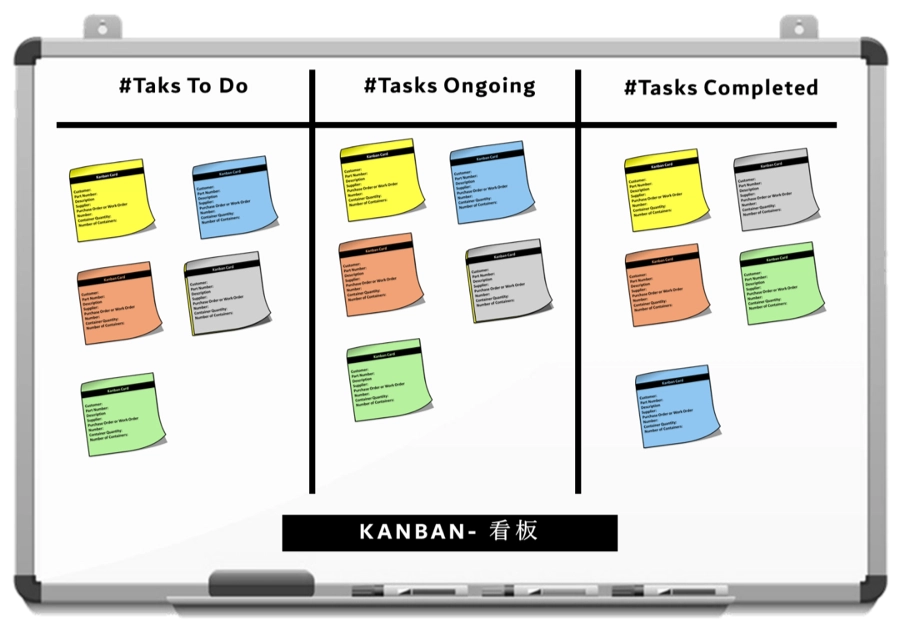 What is Kanban? Learn What Behind What is Kanban? Learn What Behind