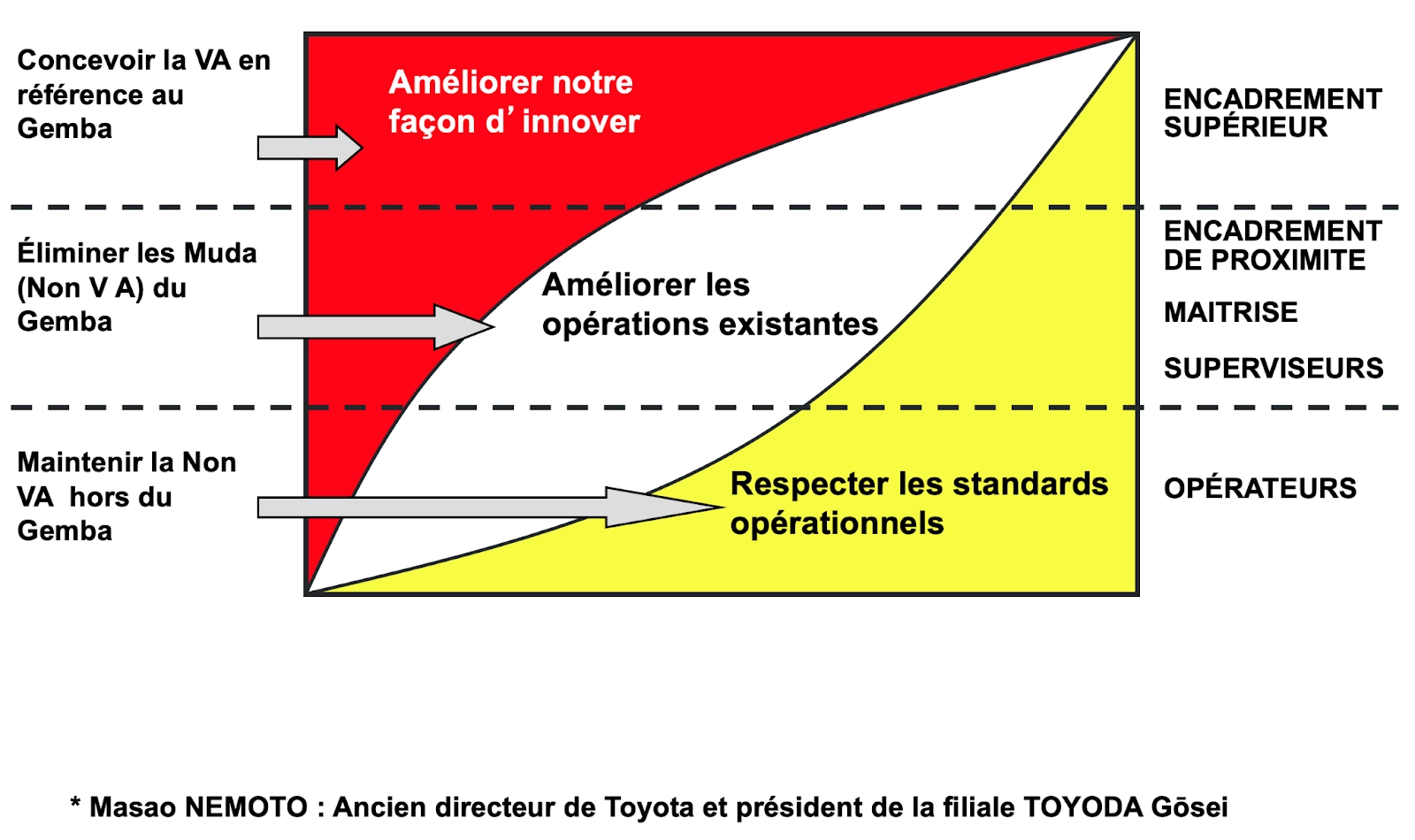 Résolution des Problèmes dans l’Entreprise